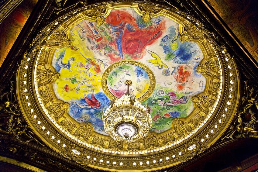 I and the Village (1911): Marc Chagall's Early Work and Life