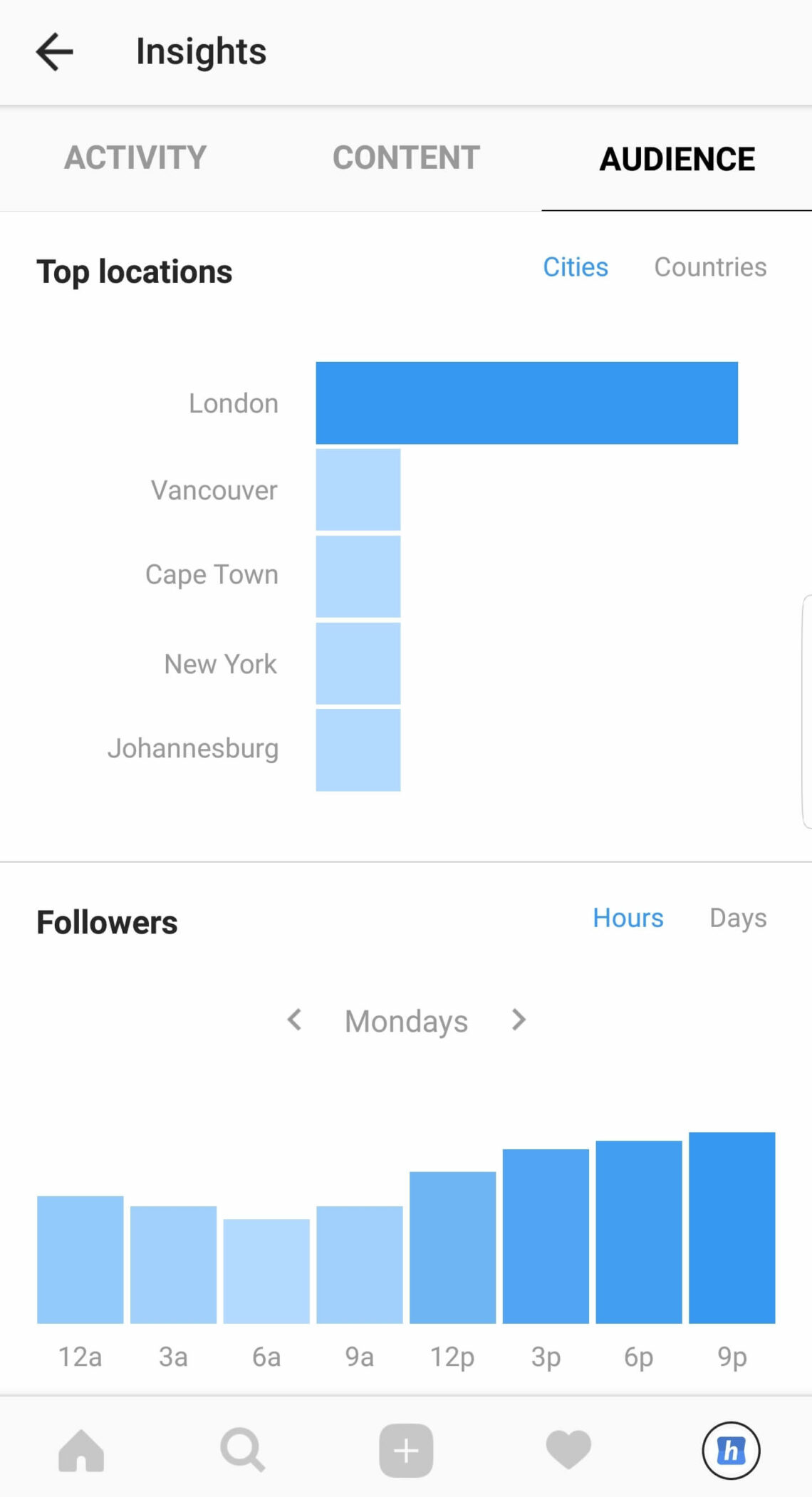 Digital Tools: Using Instagram to Boost your Visibility