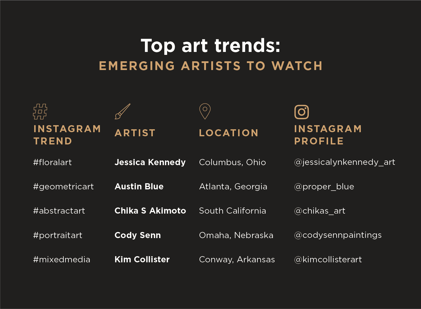 The Top Instagram Art Trends Revealed - Art Hashtags | SINGULART