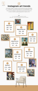 The Top Instagram Art Trends Revealed - Art Hashtags | SINGULART