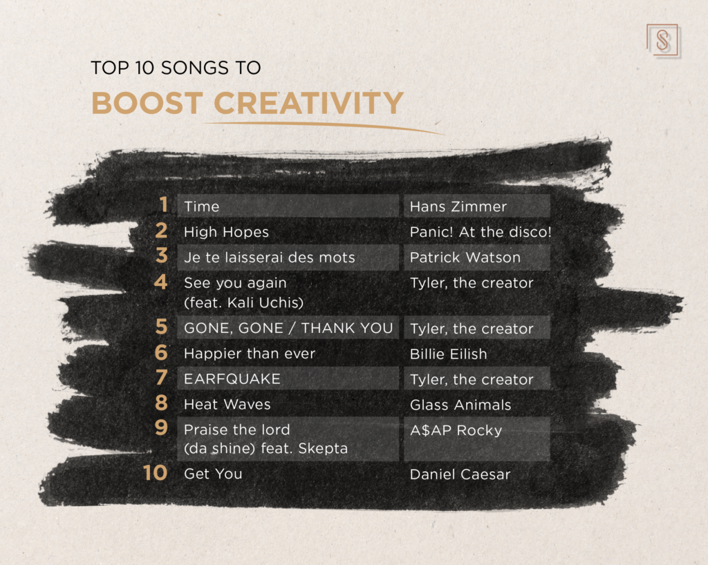 Playlist for Creativity